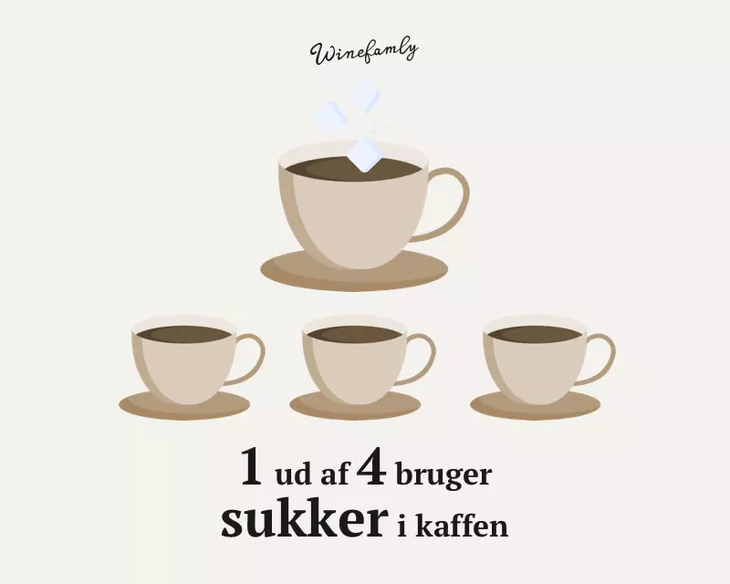 GUIDE: Danmark er gået i sort - Find vej gennem kaffen!