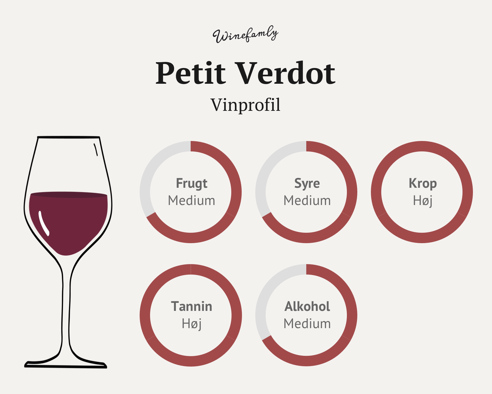 GUIDE: Den lille hurtige til Petit verdot